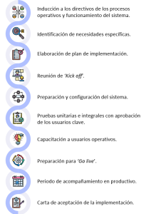 FrogADN Implementación - FrogADN
